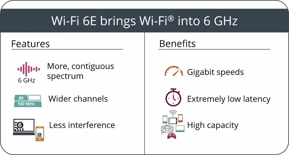 Google ni Wifi Nest tuntun kan ninu awọn iṣẹ naa 954_3